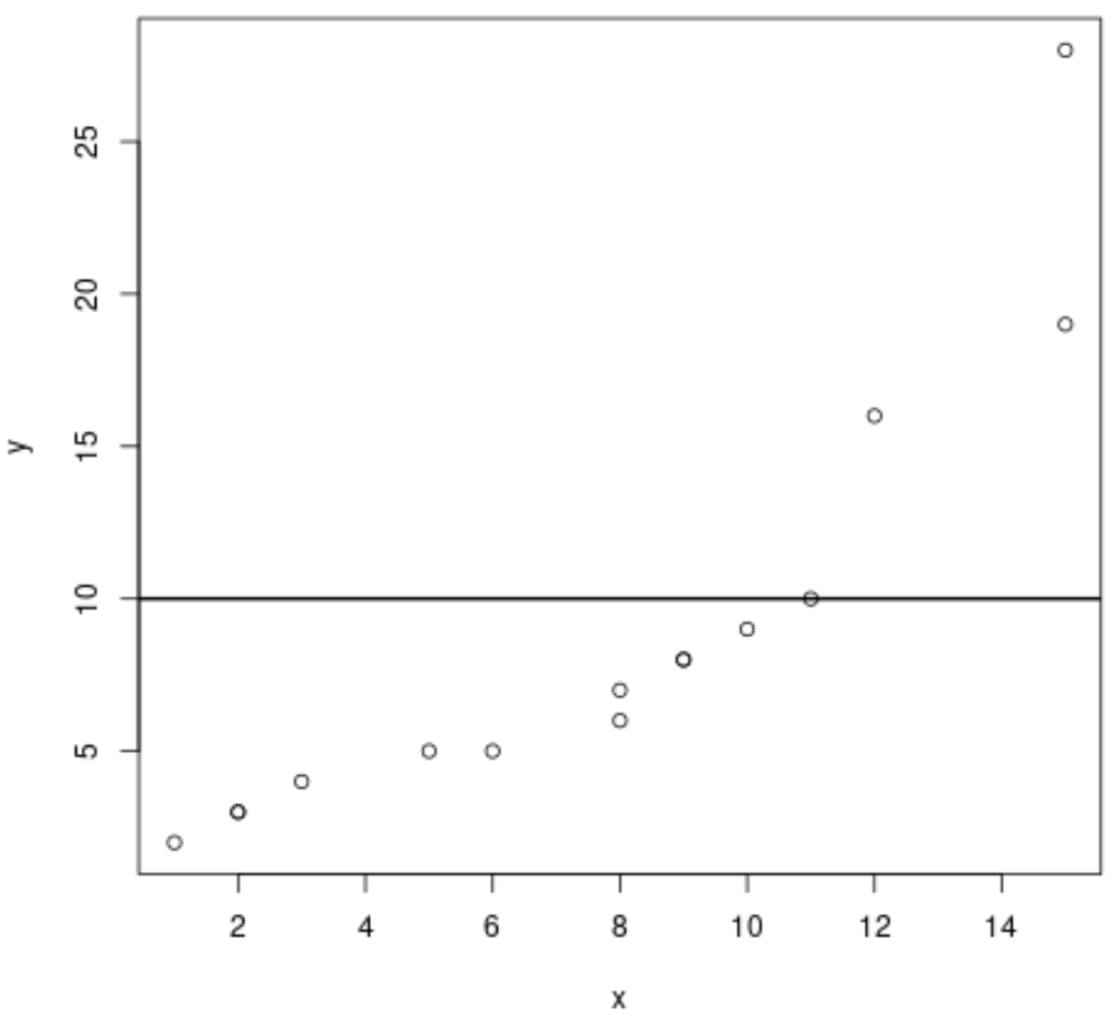 Why We Are Getting The Error "plot.new Has Not Been Called Yet" When Trying To Fix Something In R