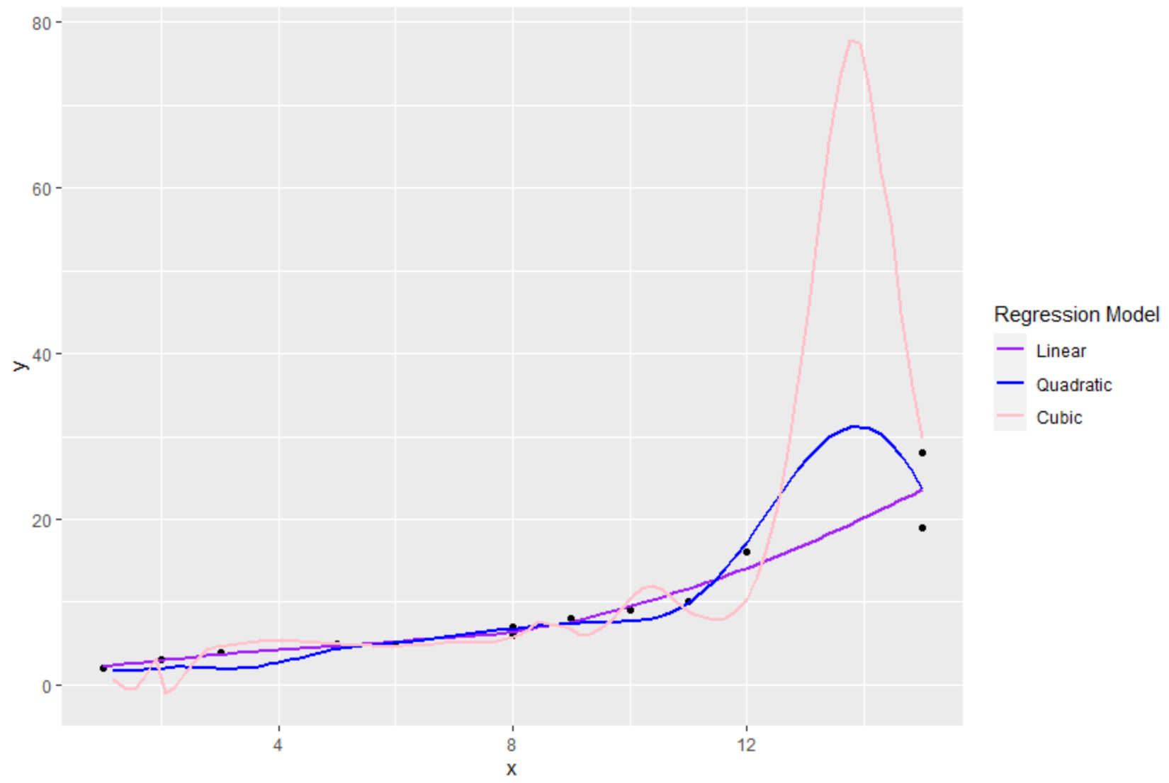How Can I Create A Manual Legend In Ggplot2 With Examples?