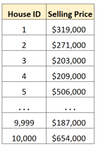 Why Is The Median Considered An Important Statistic In Data Analysis?