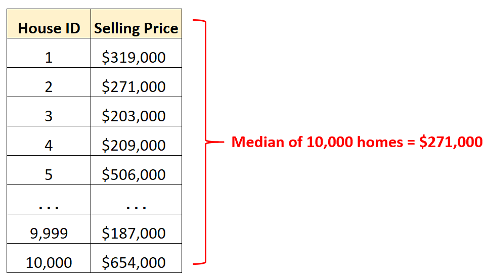 Why Is The Median Considered An Important Statistic In Data Analysis?