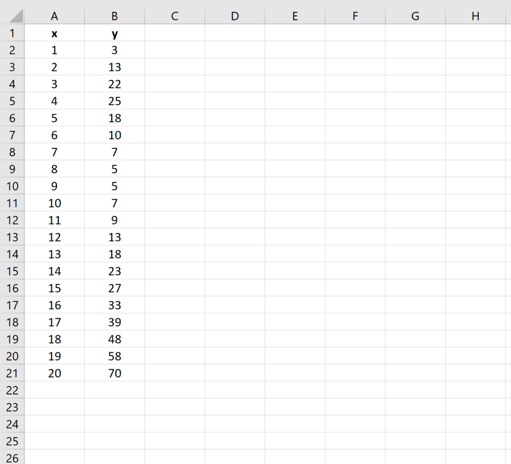 How Can I Perform Nonlinear Regression In Excel?