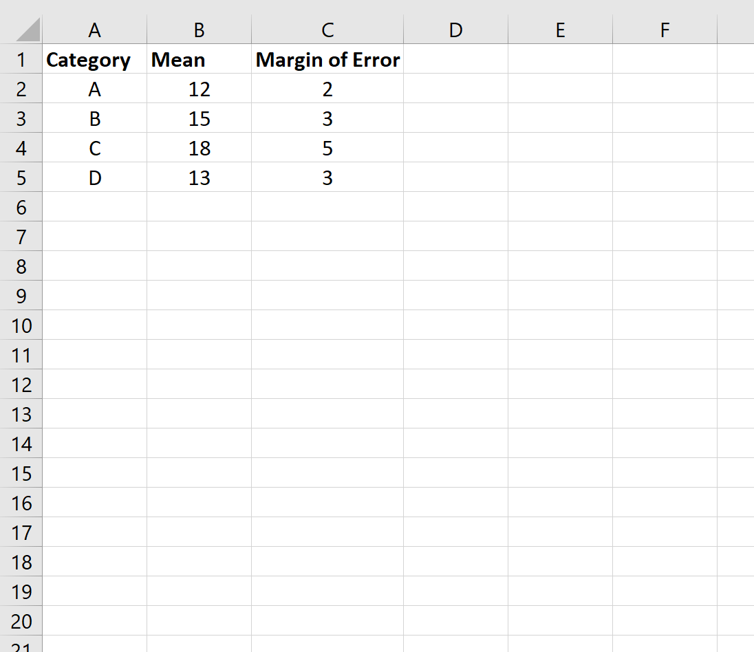 How Can I Plot Confidence Intervals In Excel With Examples?