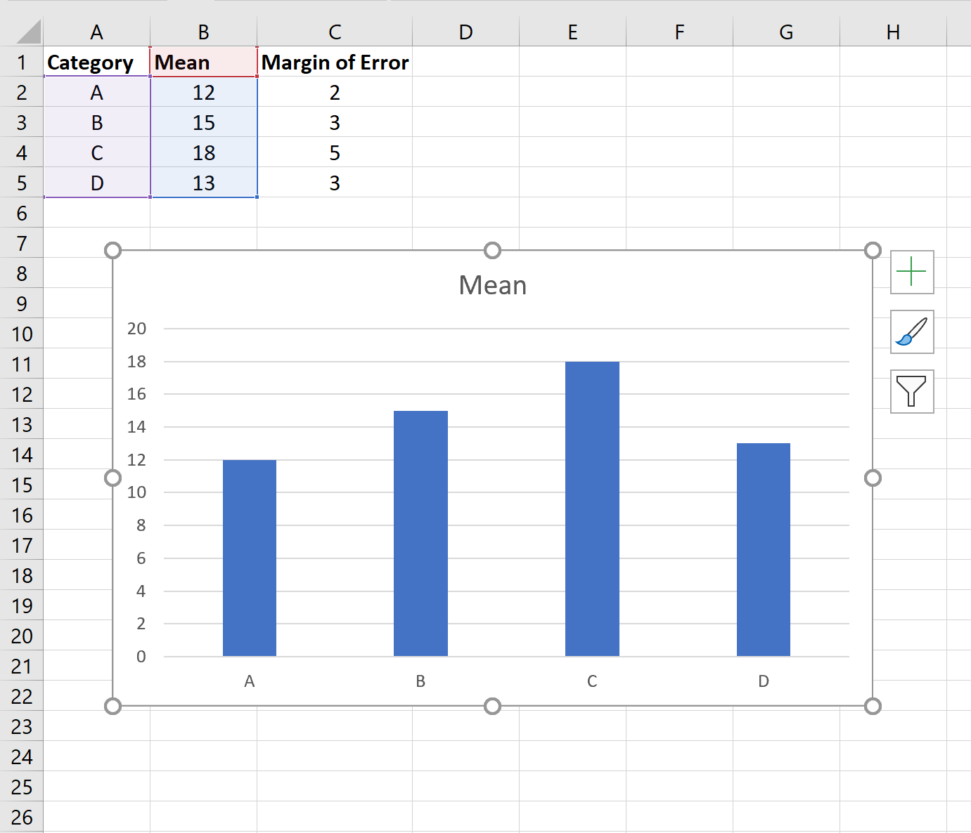 How Can I Plot Confidence Intervals In Excel With Examples