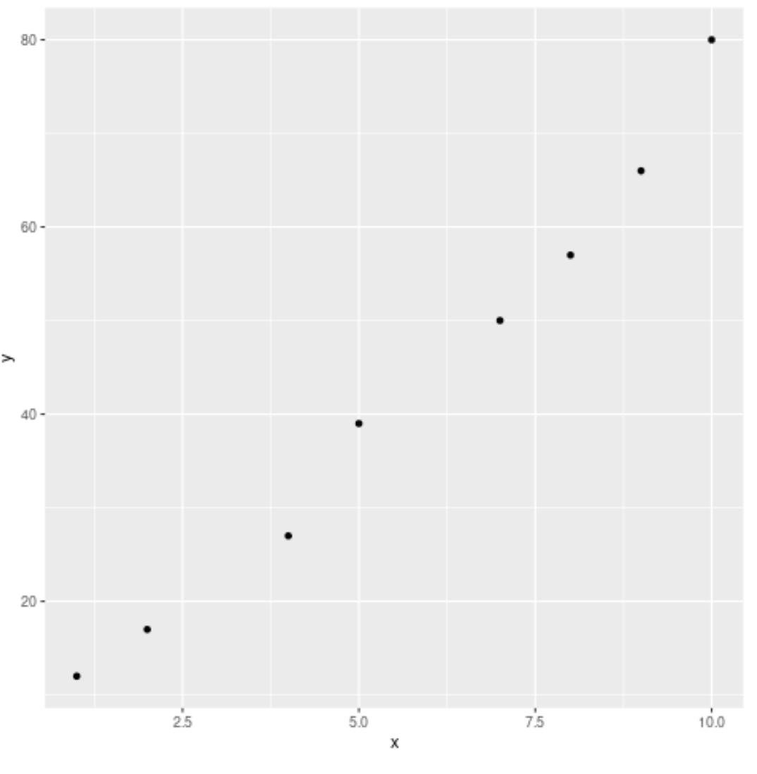 How Can The Axis Label Position Be Set In Ggplot2?