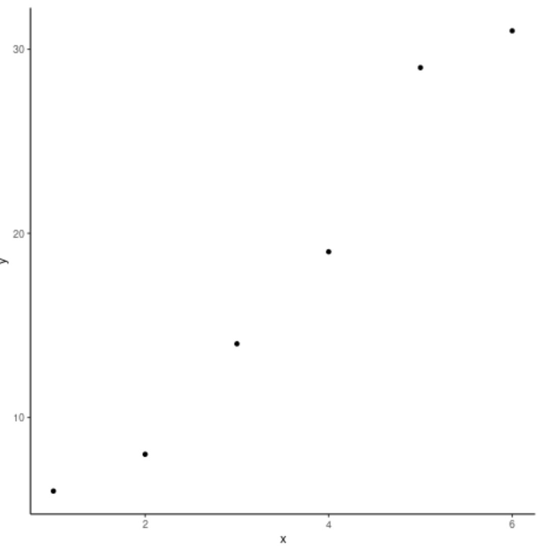 How Can I Remove Gridlines In Ggplot2?