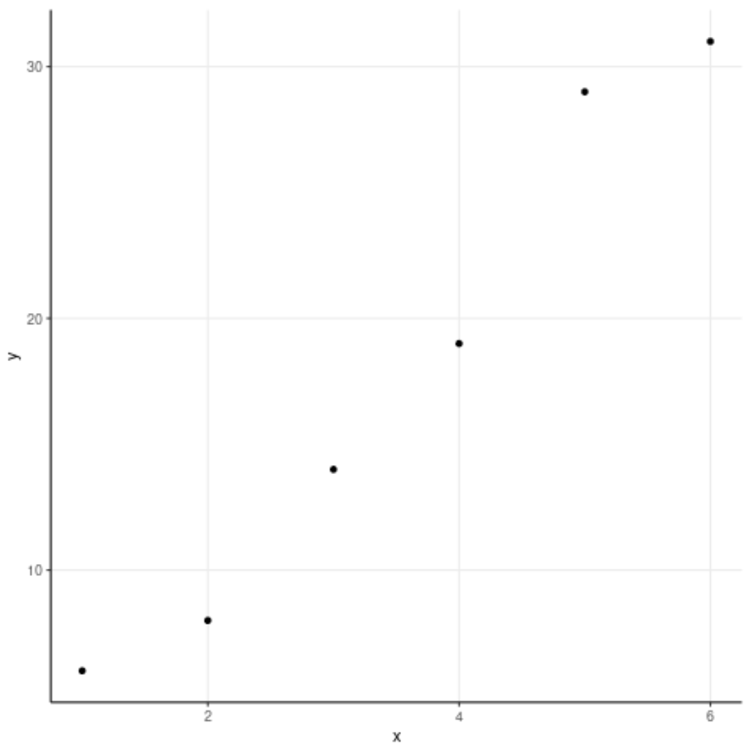 How Can I Remove Gridlines In Ggplot2?