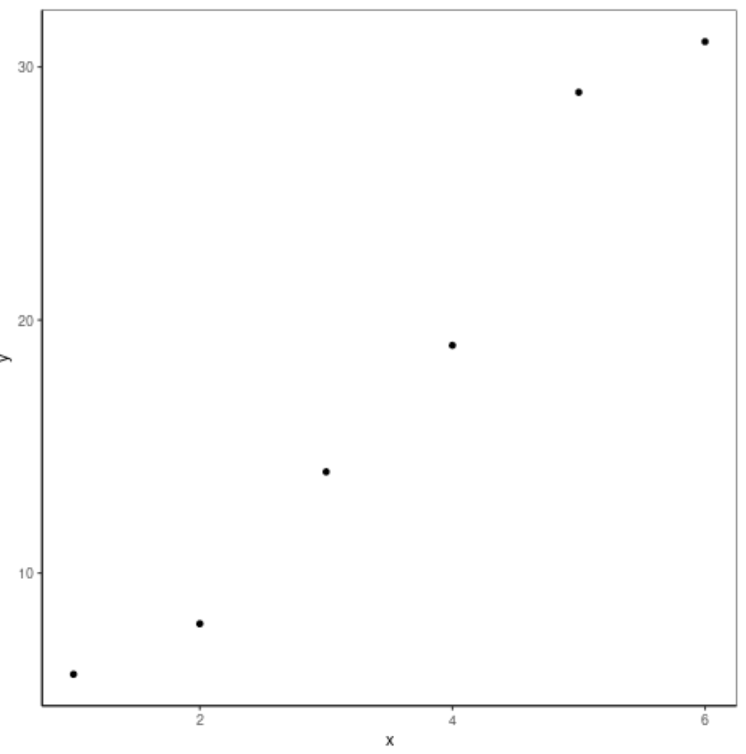 How Can I Remove Gridlines In Ggplot2?
