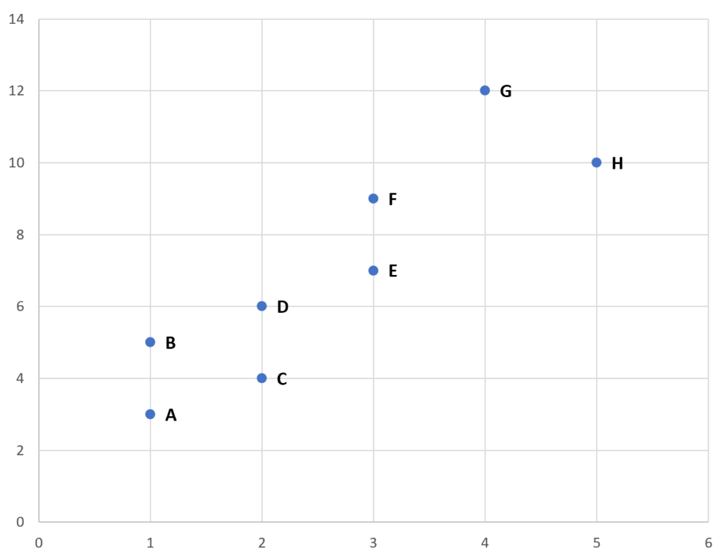 How To Add Labels To Scatterplot Points In Excel?