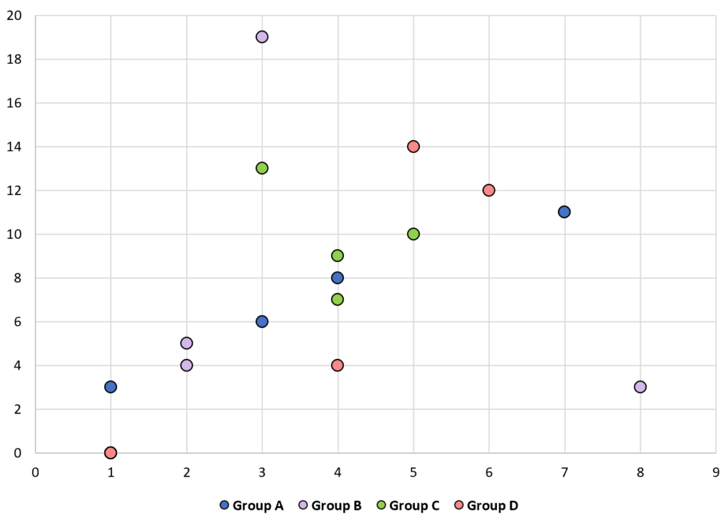 How Can I Create A Scatterplot With Multiple Series In Excel?