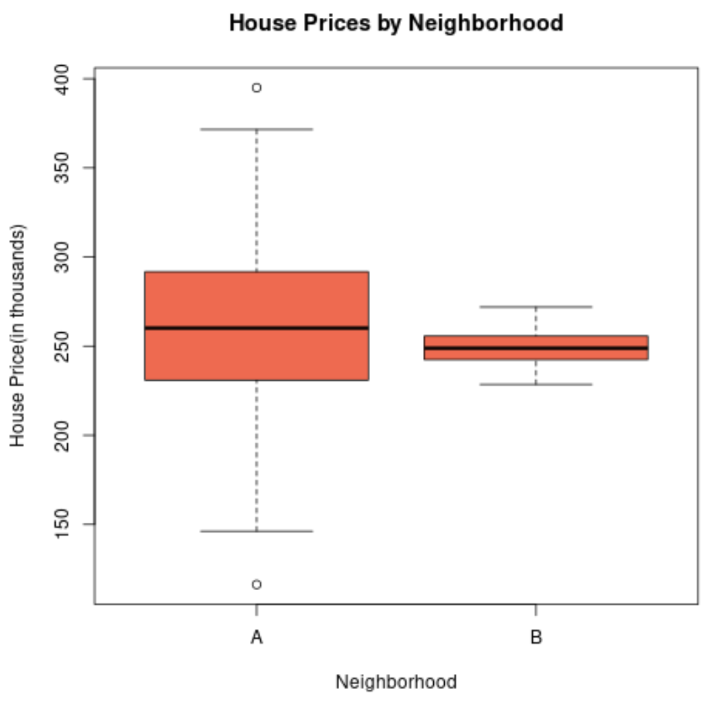 Why Is Standard Deviation Important?