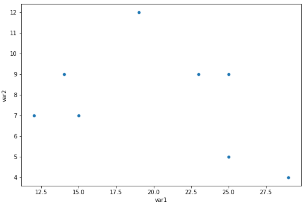 How Can The Number Of Ticks In Seaborn Plots Be Adjusted?