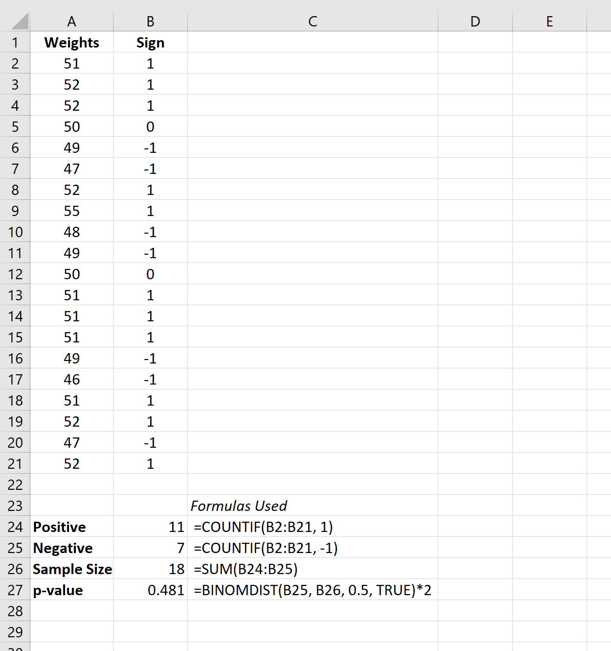 How Do I Perform A Sign Test In Excel Step-by-step?