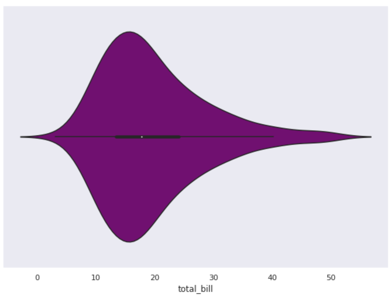 How Can I Easily Use Seaborn In My Python Code?