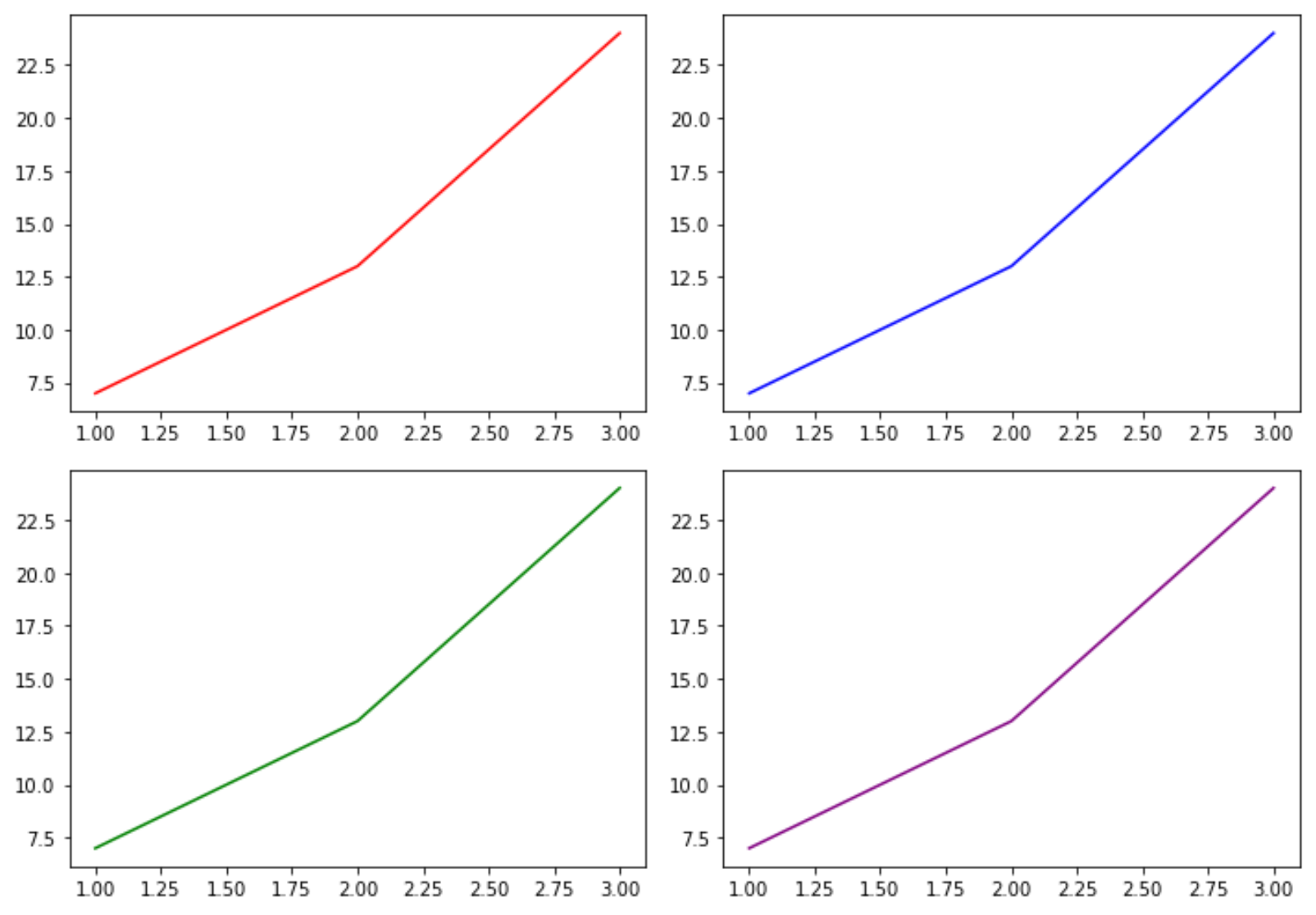 How Can I Adjust The Subplot Size In Matplotlib?