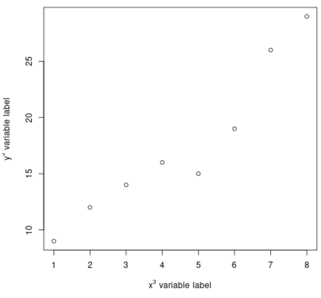How Can I Add Superscripts And Subscripts To Plots In R