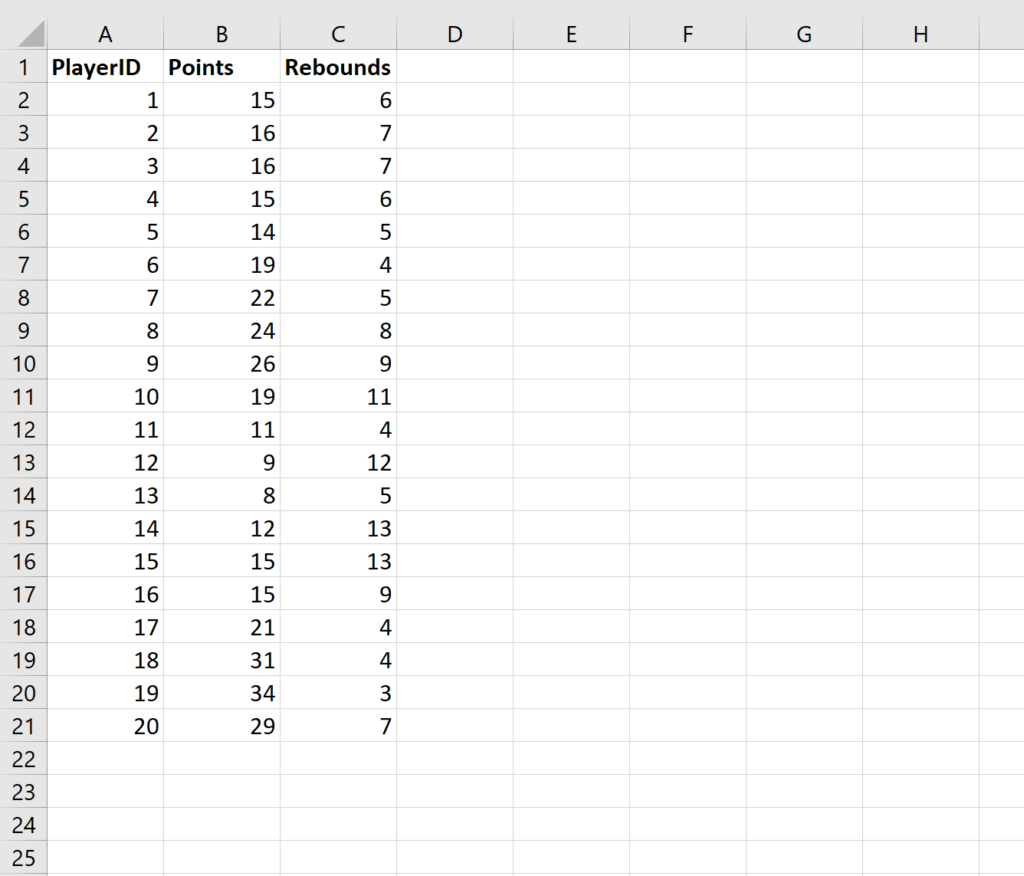 How Do I Perform Systematic Sampling In Excel?