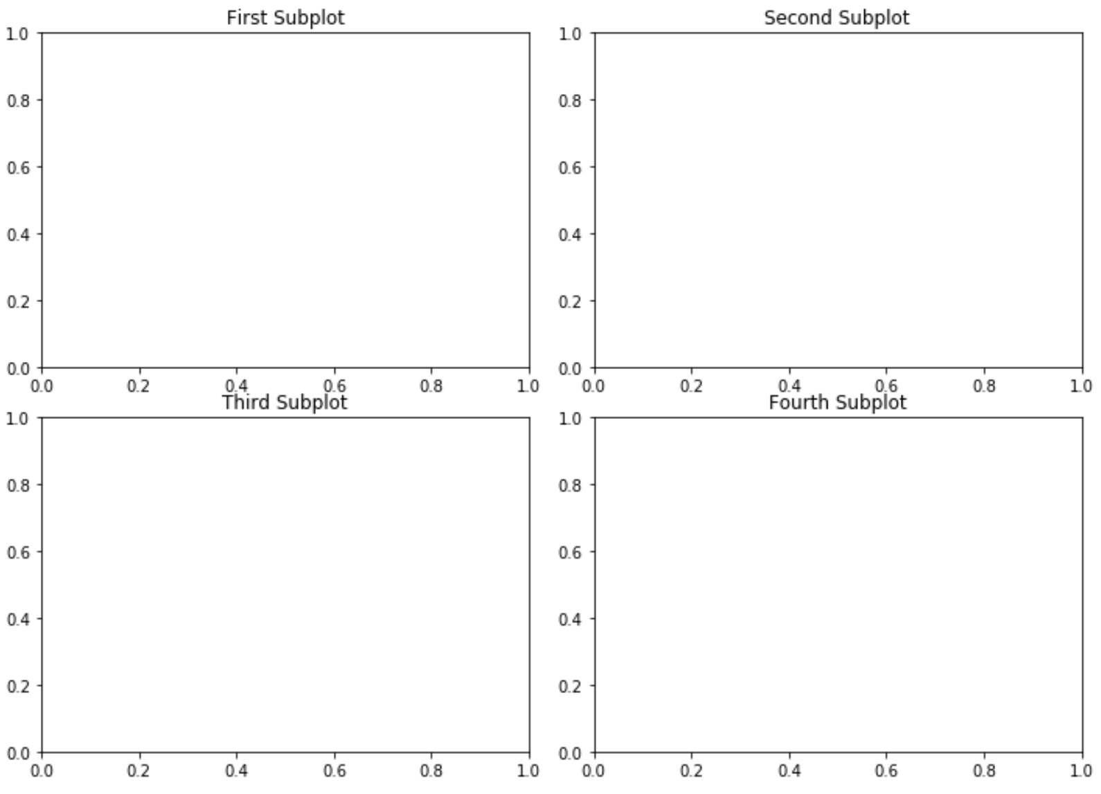 How Do You Add Titles To Plots In Matplotlib?