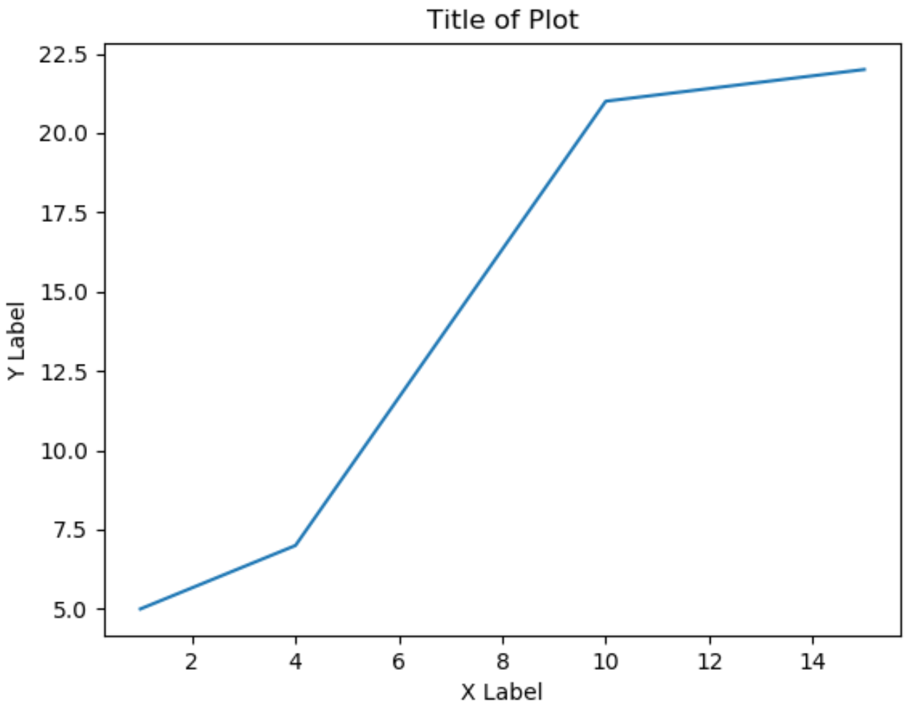 How Can I Export A Matplotlib Plot With A Transparent Background?