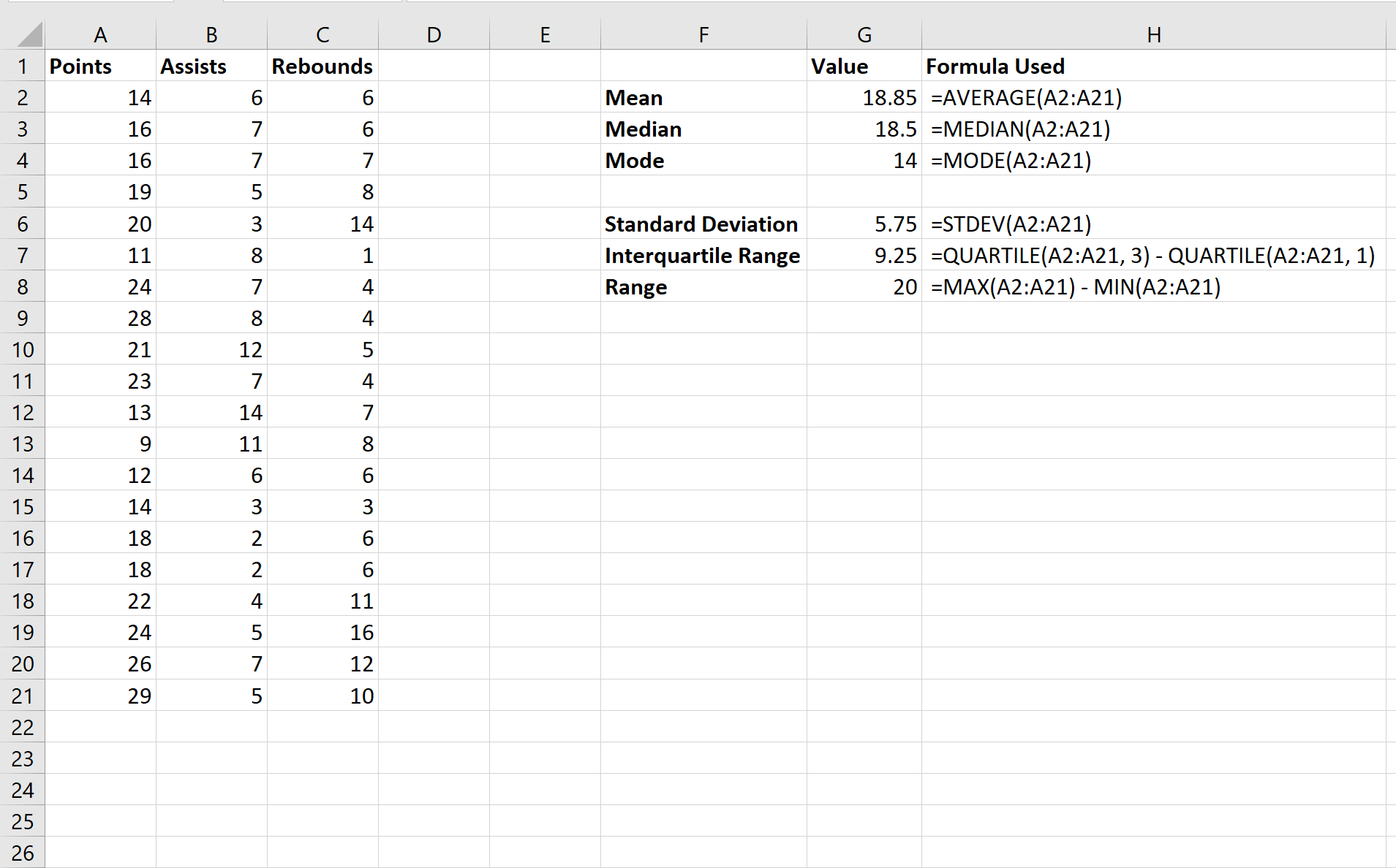 How To Perform Univariate Analysis In Excel? Can You Provide Some Examples?