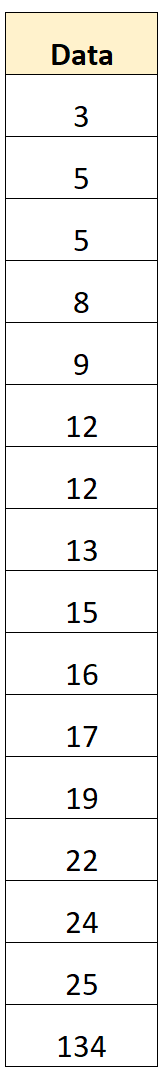 What Is The Definition Of Z-score Normalization And What Are Some Examples?