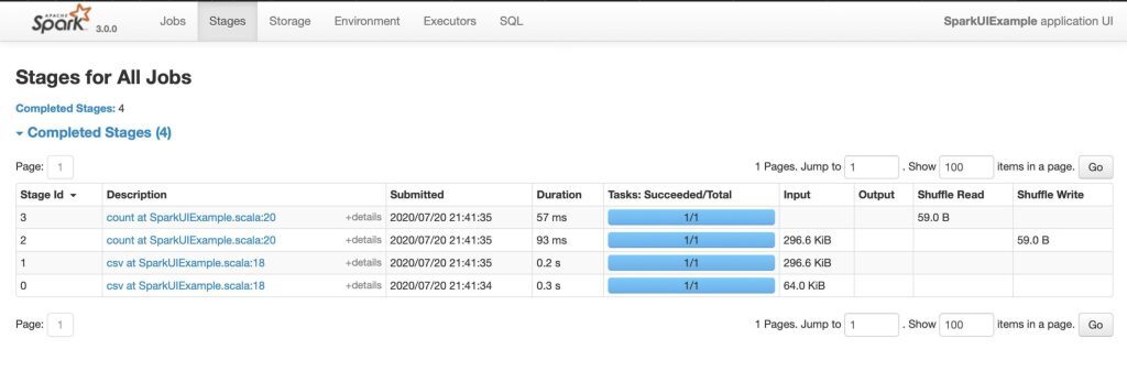 How Can The Spark Web UI Aid In Understanding Spark Execution?