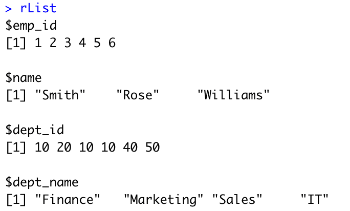 What Is The Significance Of Using The Dollar Sign ($) In R Programming?