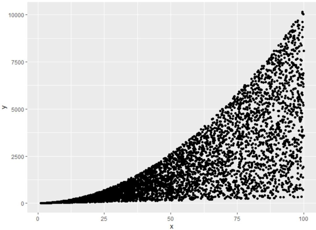 How Can I Incorporate Alpha With Geom_point() In Ggplot2?