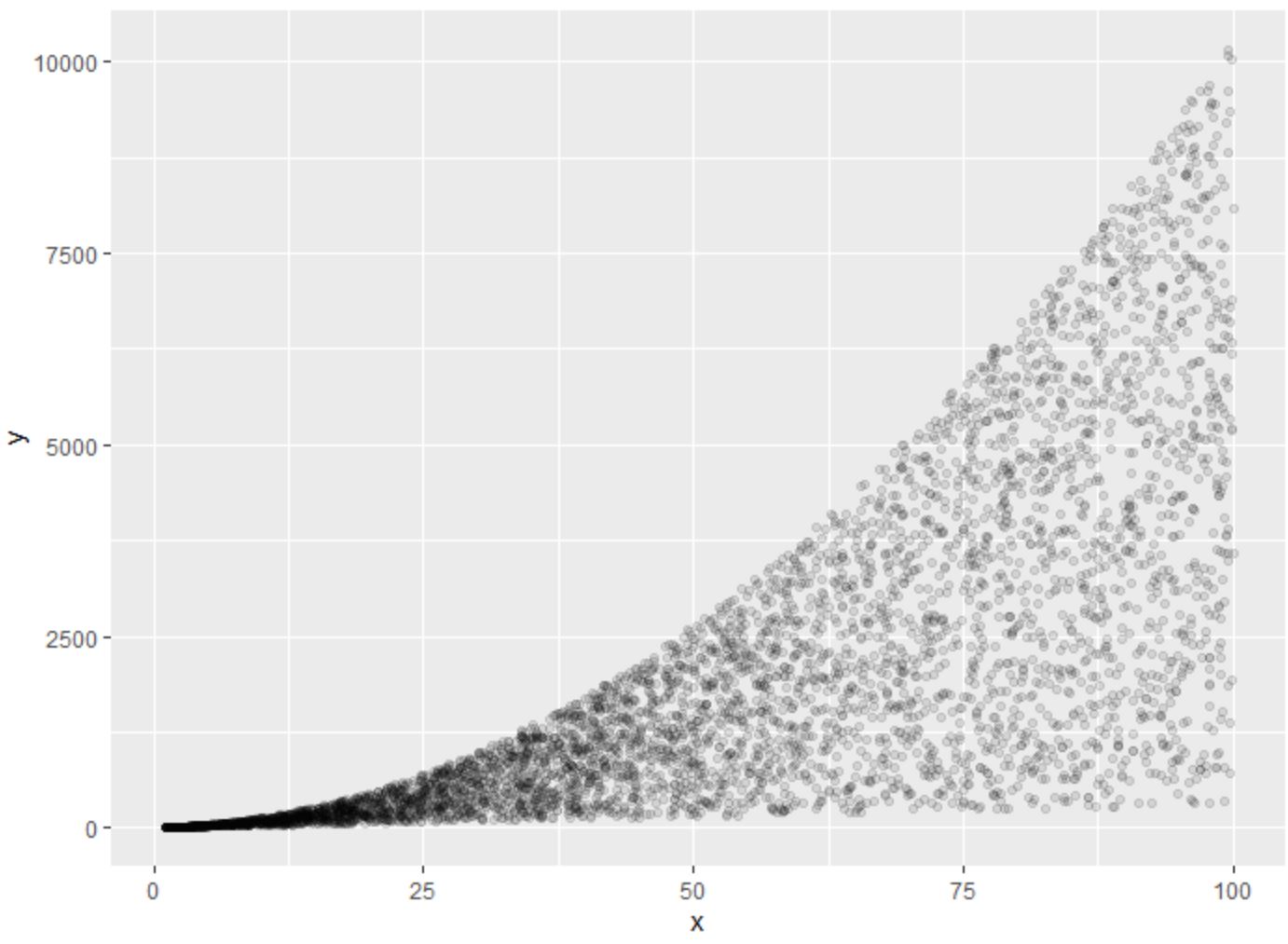 How Can I Incorporate Alpha With Geom_point() In Ggplot2?