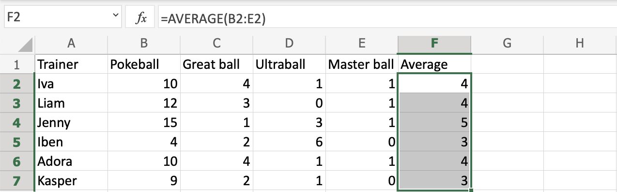 What Is The Excel AVERAGE Function?