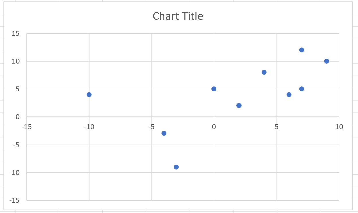 How Can I Move The Vertical Axis To The Left Side Of My Graph In Excel?