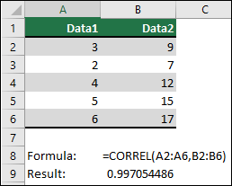 "How Can I Use The CORREL Function In Excel To Calculate The Correlation Coefficient Between Two ...