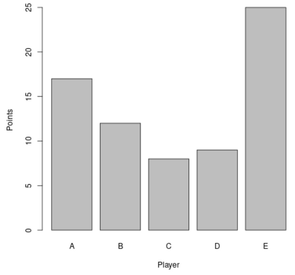 Why Does R Give An Error Message "‘height’ Must Be A Vector Or A Matrix ...