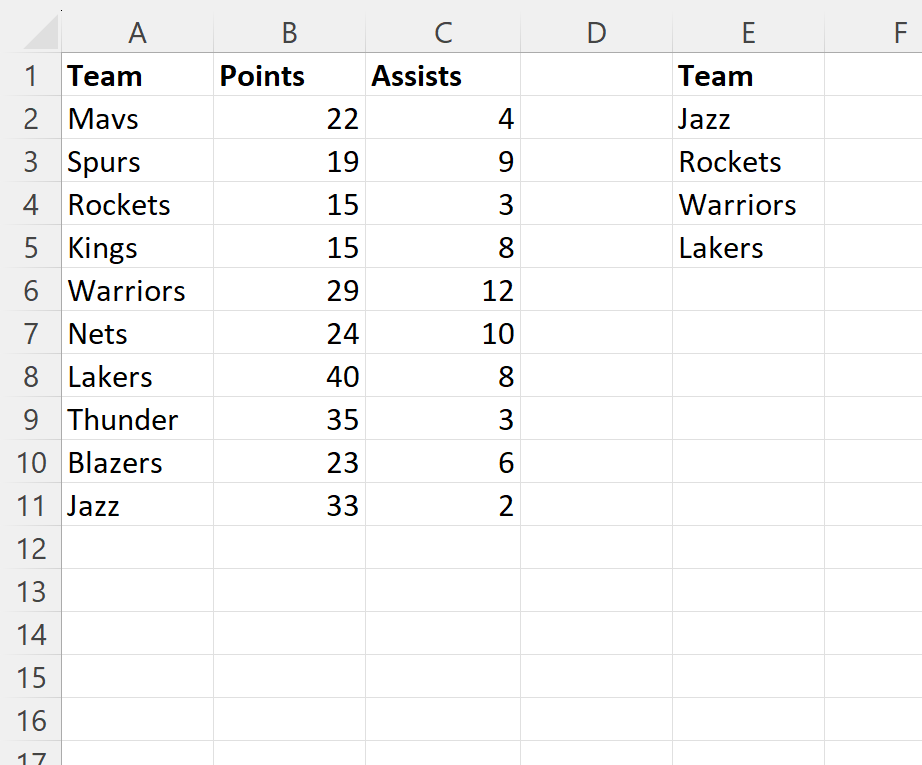 How Can I Filter One Column In Excel Based On The Values In Another Column?