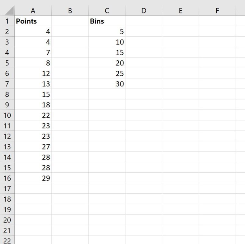 How Do I Perform Data Binning In Excel With An Example?