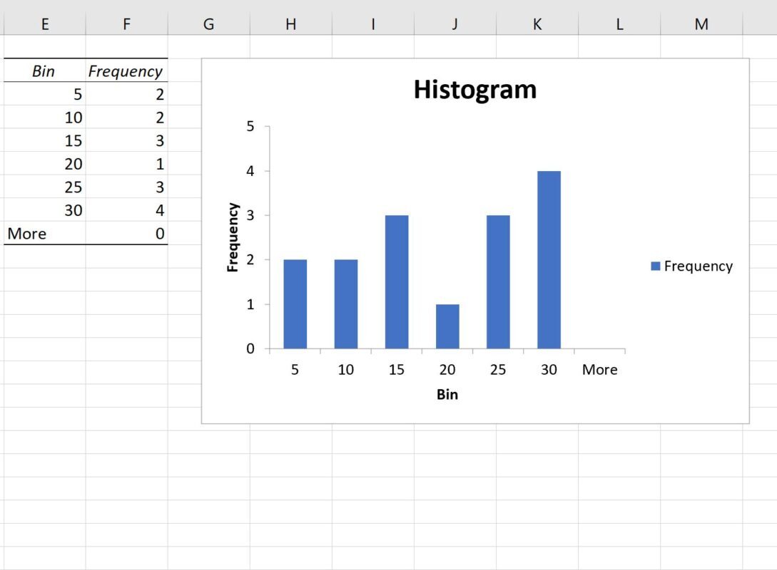 How Do I Perform Data Binning In Excel With An Example?