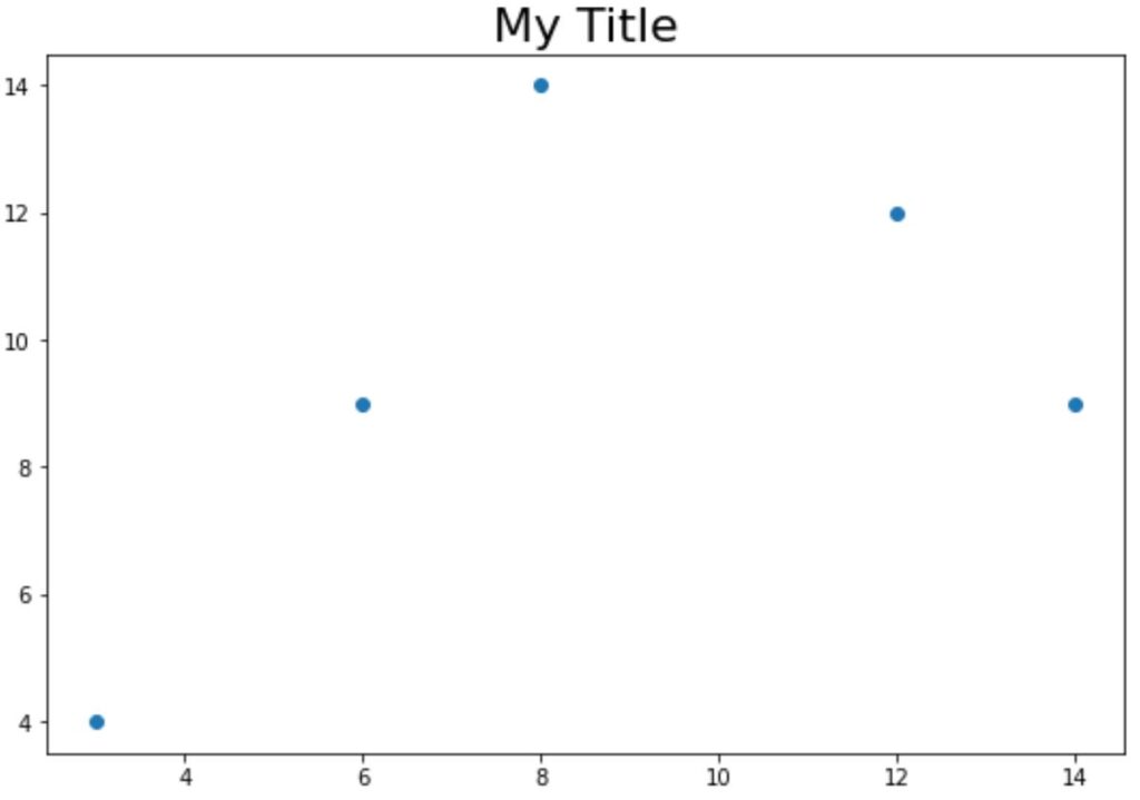 How Can I Use Bold Font In Matplotlib?
