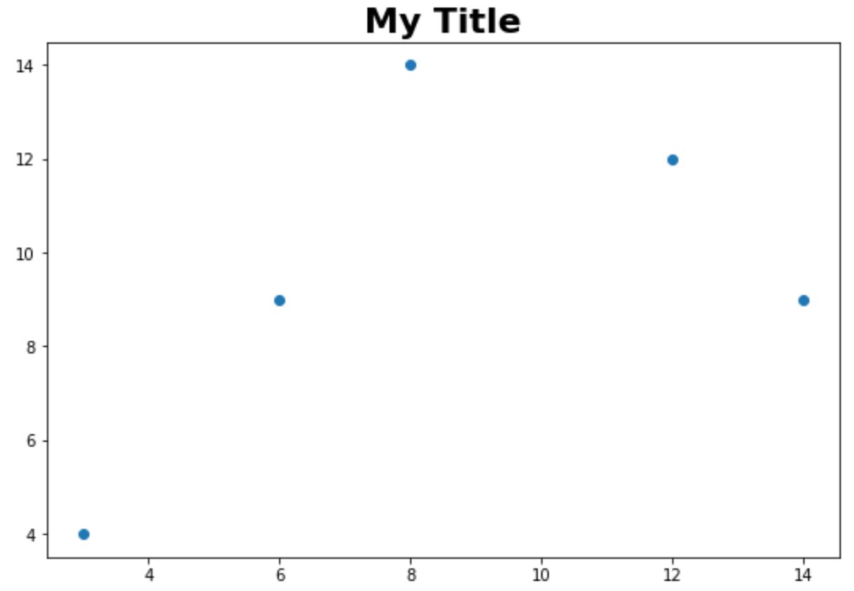 How Can I Use Bold Font In Matplotlib?
