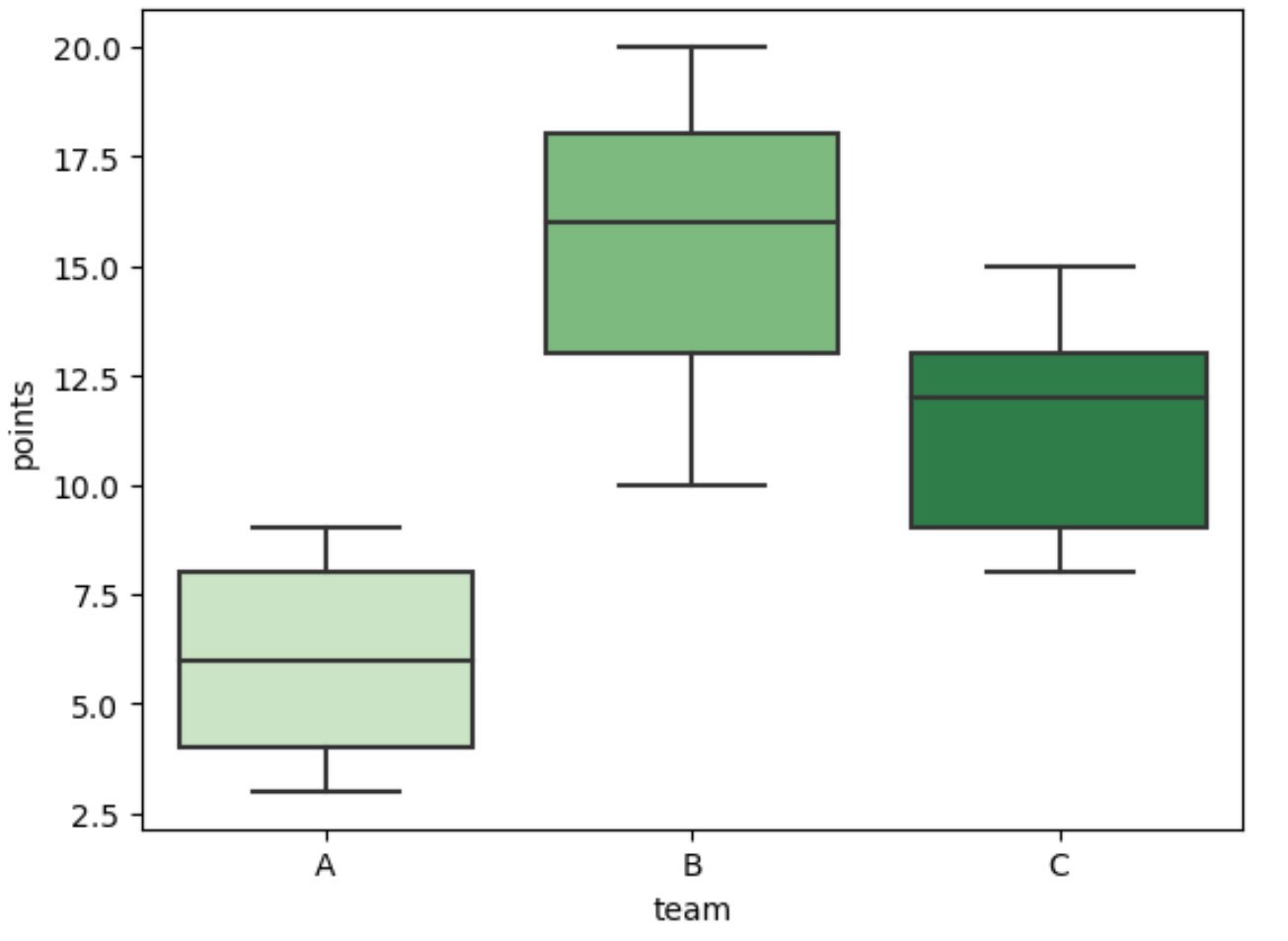 How Are Control Colors Used In A Seaborn Boxplot?