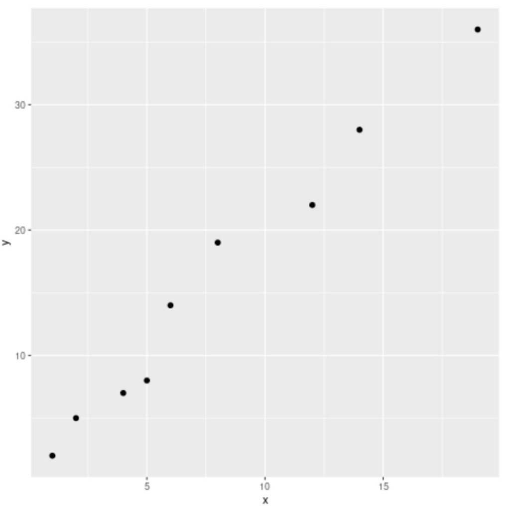 How Can The Number Of Axis Ticks Be Changed In Ggplot2?
