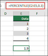 How Can I Calculate The Percentile Of A Given Set Of Data In Excel?