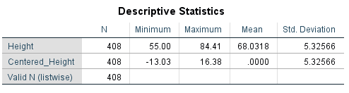 How Is Mean Centering Used To Compute Variables?
