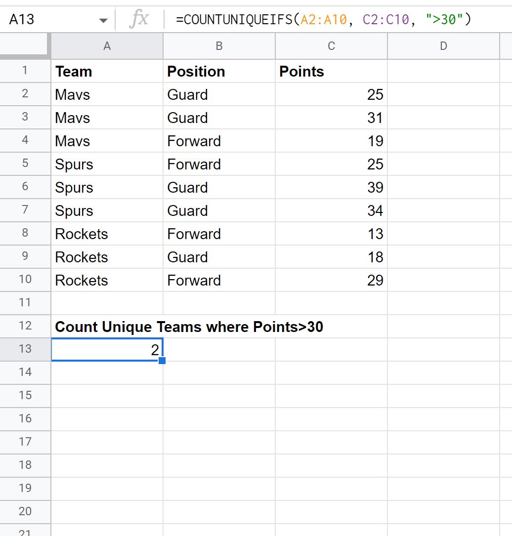 How Do I Use The Count Unique IF Function In Google Sheets?