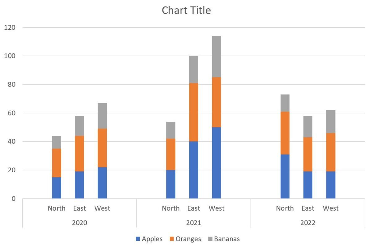 How Can I Create A Clustered Stacked Bar Chart In Excel?