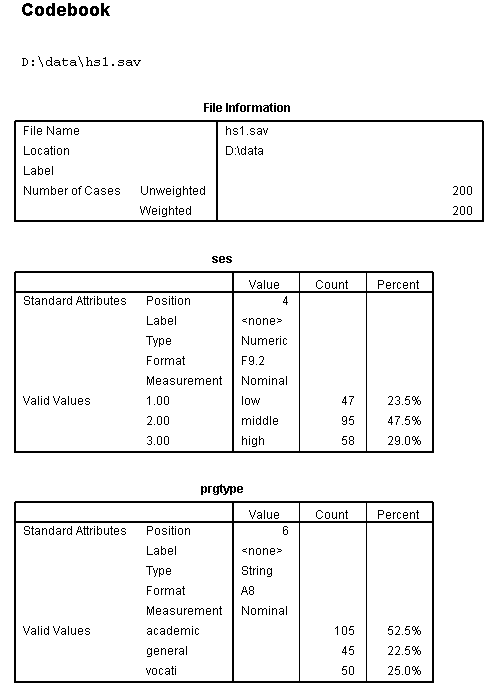 How Can SPSS Help Me Document My Data?