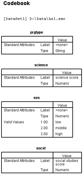 How Can SPSS Help Me Document My Data?