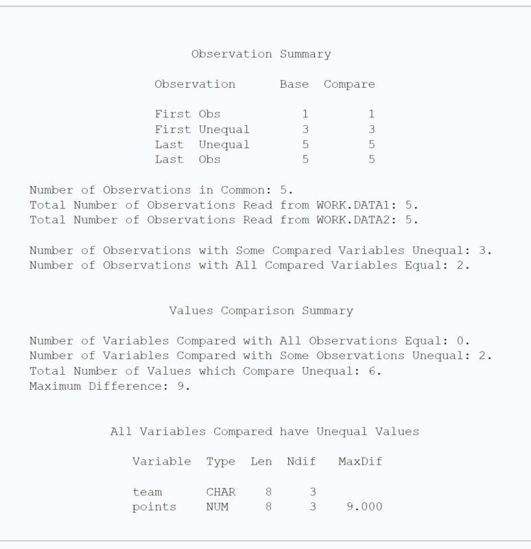 How Can I Use Proc Compare In SAS, And Can You Provide Some Examples?