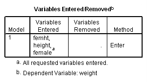 How Can I Compare Regression Coefficients Between Two Groups In SPSS?