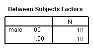 How Can I Compare Regression Coefficients Between Two Groups In SPSS?