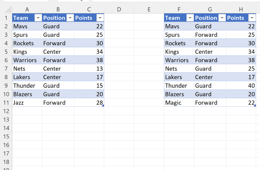 How Can I Compare Two Tables In Excel?