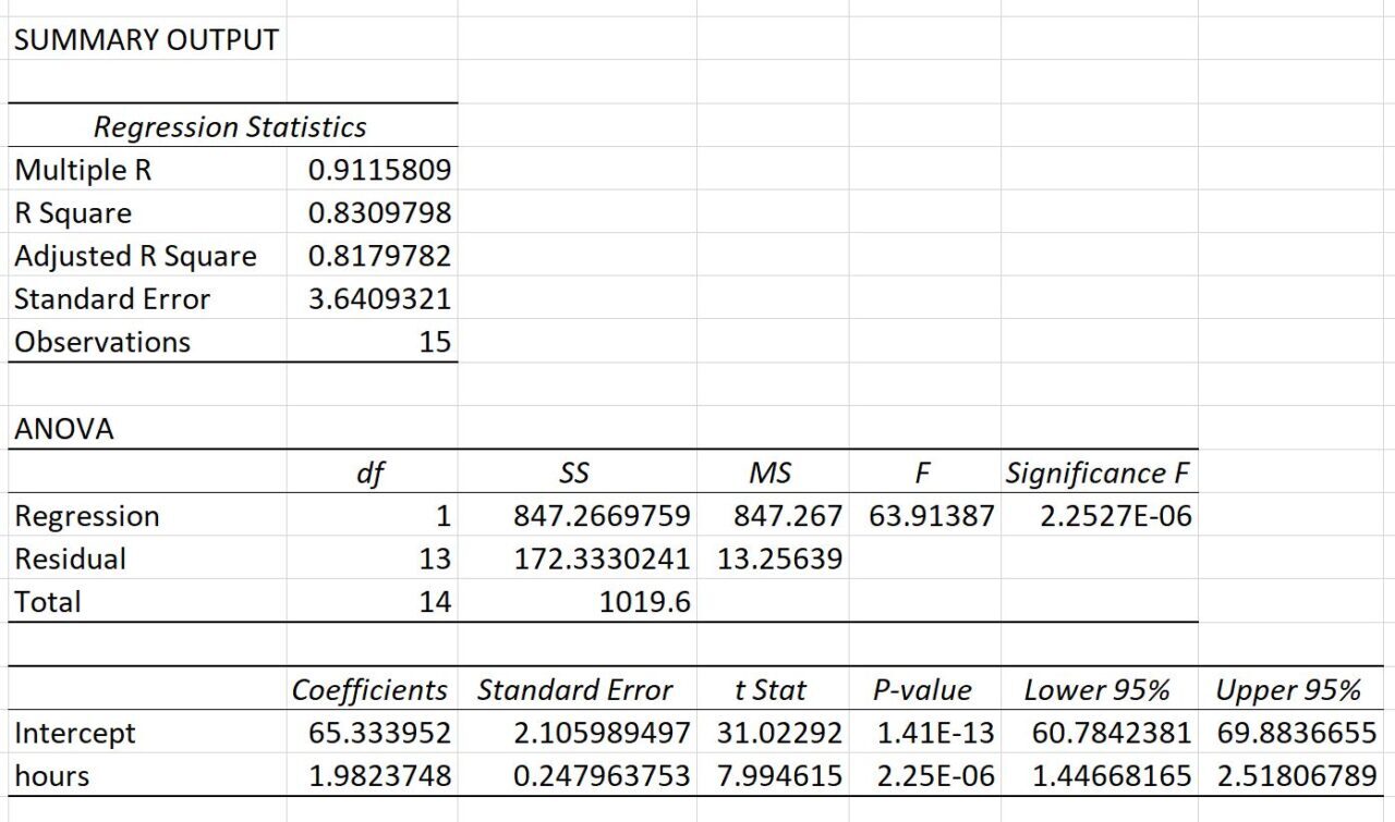 What Is The Process For Calculating The Confidence Interval For ...